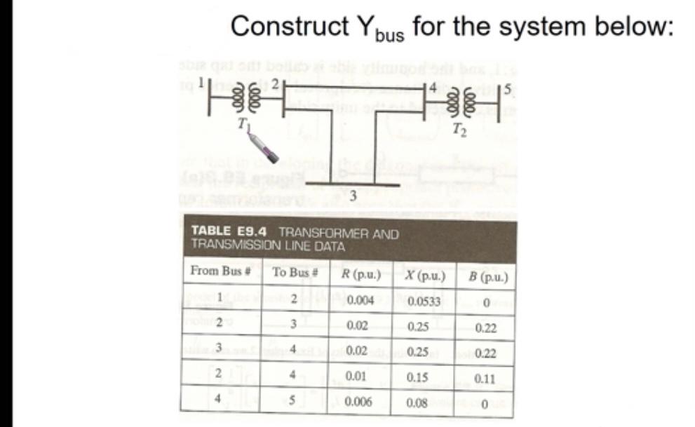 Solved Construct Ybus for the system below: 3 TABLE E9.4 | Chegg.com
