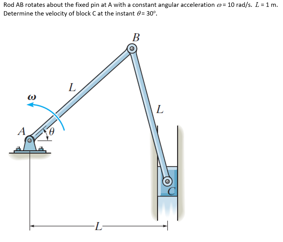 Solved Rod AB rotates about the fixed pin at A with a | Chegg.com