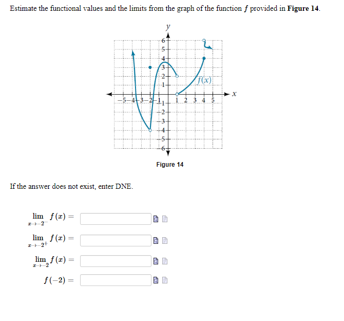 Solved Estimate the functional values and the limits from | Chegg.com