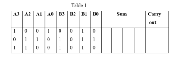 Solved Part 1: Use IC 7483 to add the two 4-bit numbers A | Chegg.com