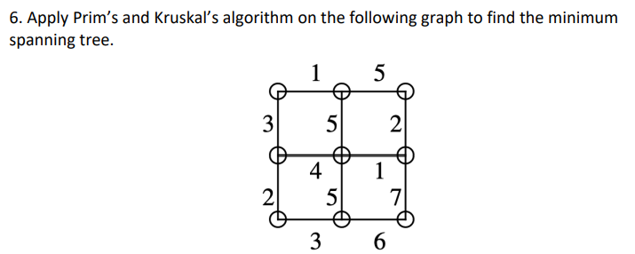 Solved 6. Apply Prim's and Kruskal's algorithm on the | Chegg.com
