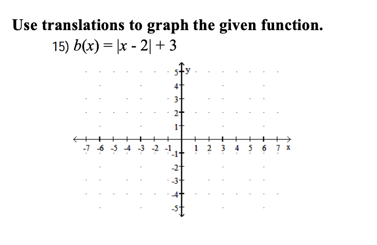 Solved Use translations to graph the given function. 15) | Chegg.com