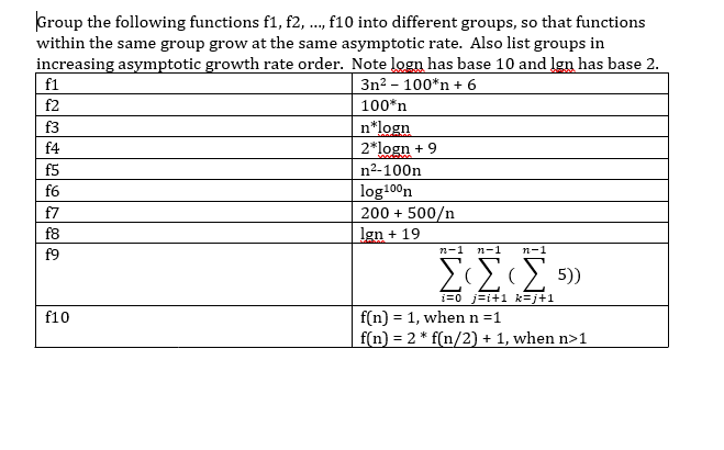 Solved Group the following functions fi, f2, .., f10 into | Chegg.com