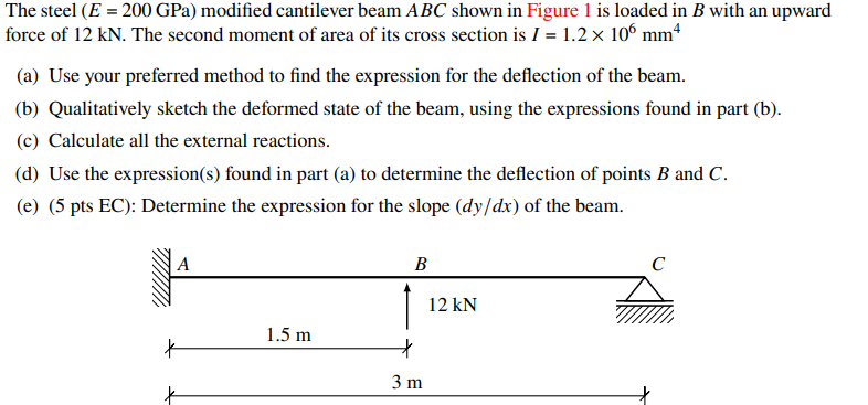 Solved The steel (E = 200 ﻿GPa)modified cantilever beam | Chegg.com