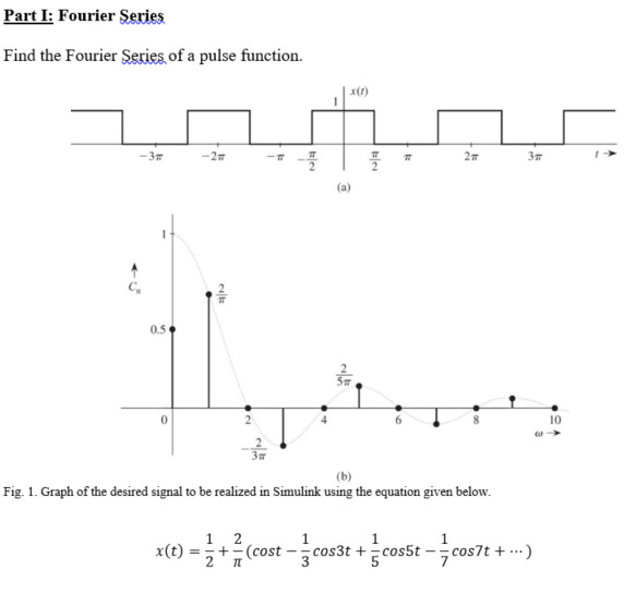 Solved Part I: Fourier Series Find the Fourier Series of a | Chegg.com