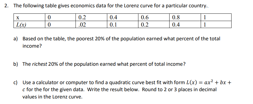 Solved The following table gives economics data for the | Chegg.com