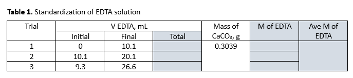 Solved Table 1. Standardization of EDTA solution | Chegg.com