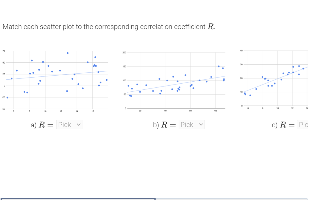Solved Match each scatter plot to the corresponding | Chegg.com