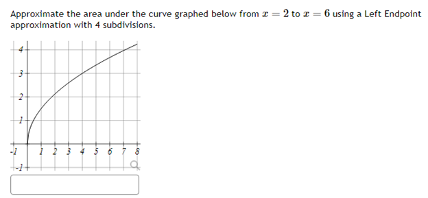 Solved Approximate the area under the curve graphed below | Chegg.com