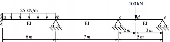 Solved Solve the beam using the slope deflection method and | Chegg.com