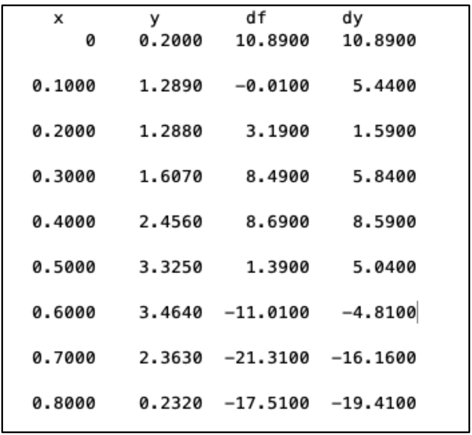 Solved Write MATLAB script to calculate the first | Chegg.com
