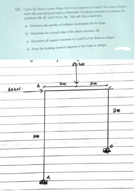 Solved Q2. Figure Q2 shows a plane frame with fived supports | Chegg.com