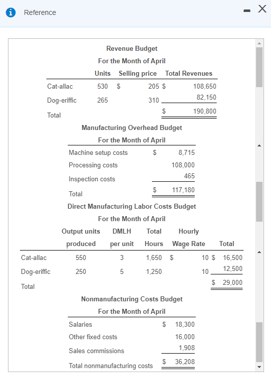 Solved Do the only requirement 1 and 2. all the information | Chegg.com