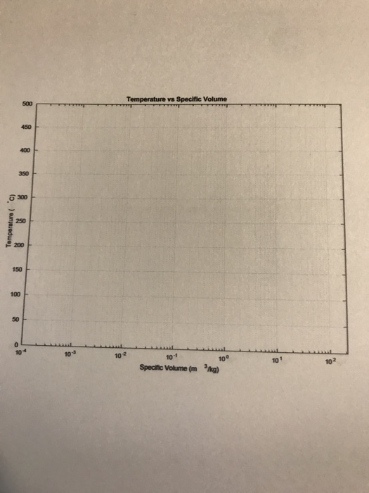 Solved On the following two pages are blank T-v and P-v | Chegg.com