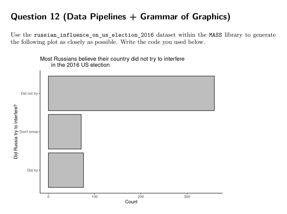Solved Question 12 (Data Pipelines + ﻿Grammar of | Chegg.com