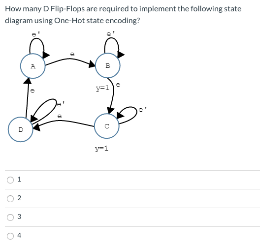 Solved How many D Flip-Flops are required to implement the | Chegg.com