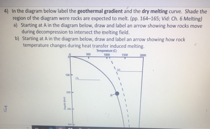 4) In the diagram below label the geothermal gradient | Chegg.com
