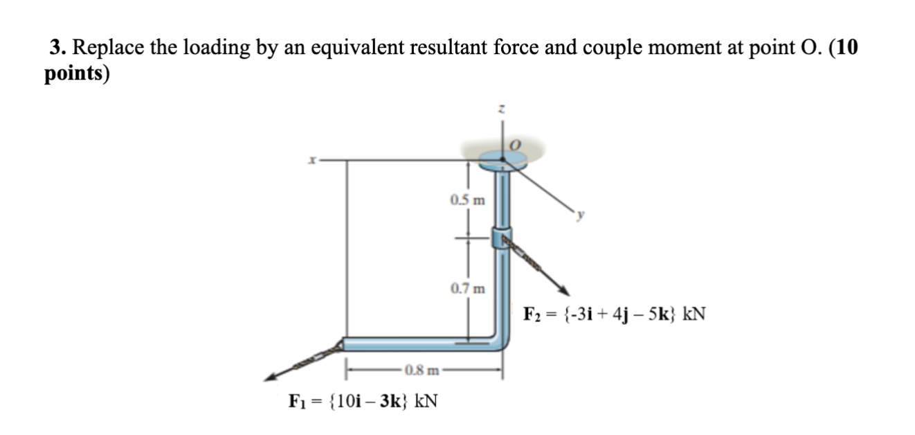 Solved Replace the loading by an equivalent resultant force | Chegg.com