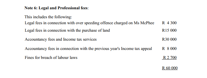 Solved What is the total legal and professional fees that | Chegg.com