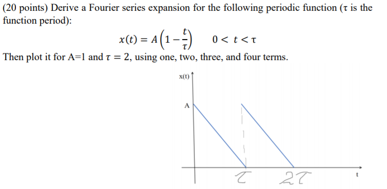 Solved (20 points) Derive a Fourier series expansion for the | Chegg.com