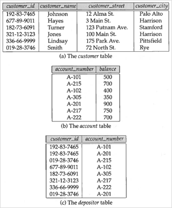 Solved Create ONE system catalog for all of the databases | Chegg.com