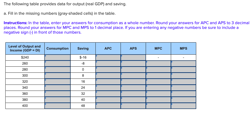 Solved The following table provides data for output (real | Chegg.com