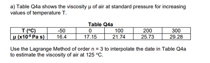 Solved a) Table Q4a shows the viscosity of air at standard | Chegg.com