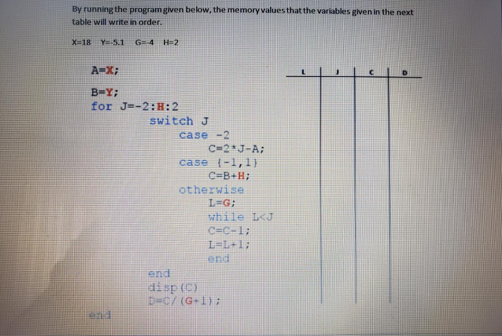 Solved By running the program given below, the memory values | Chegg.com