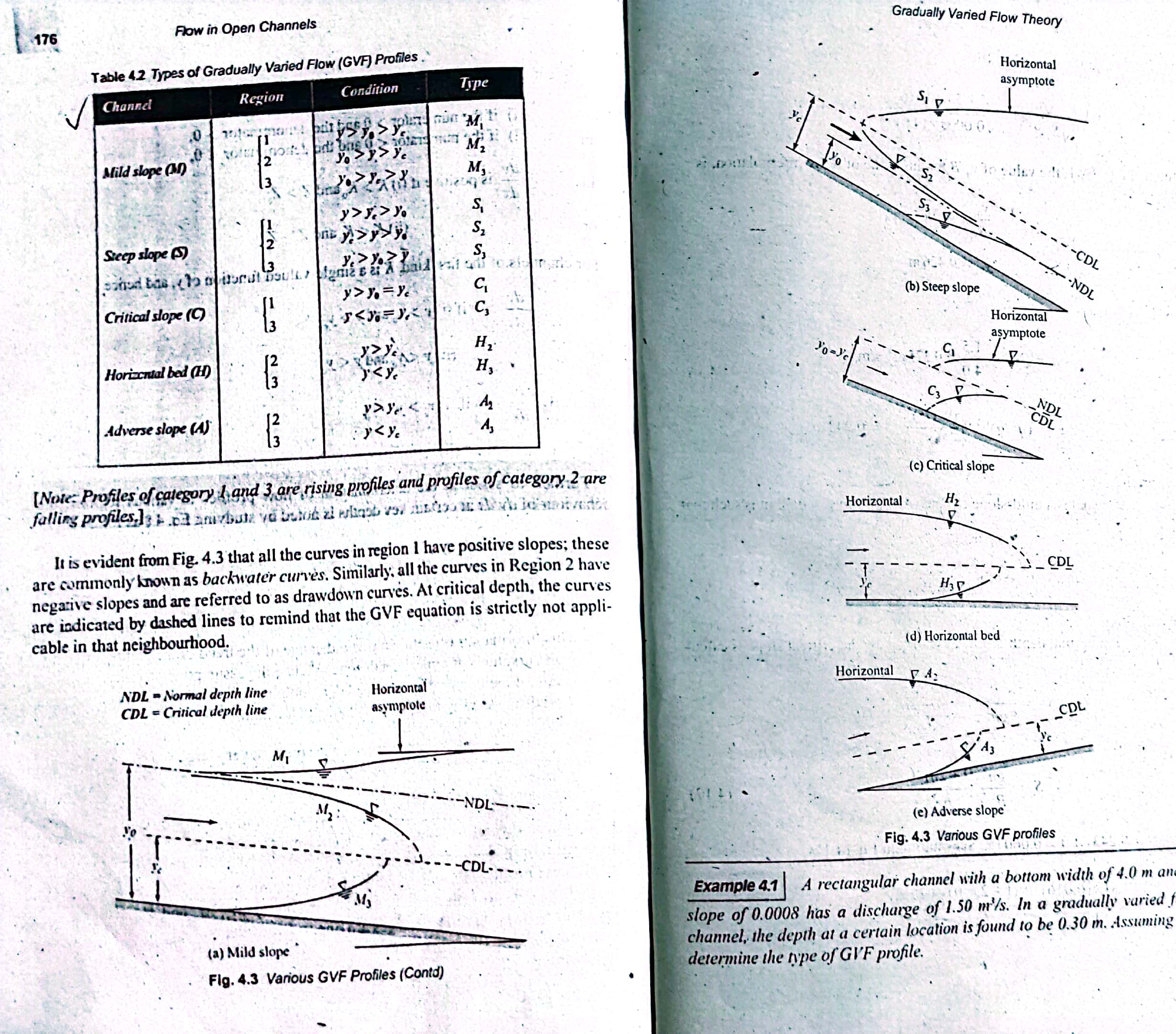 Solved *) Steep-Mild - free over fall (*) Steep - Horizontal | Chegg.com