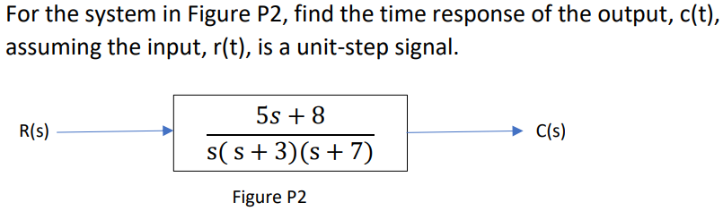 Solved For the system in Figure P2, ﻿find the time response | Chegg.com