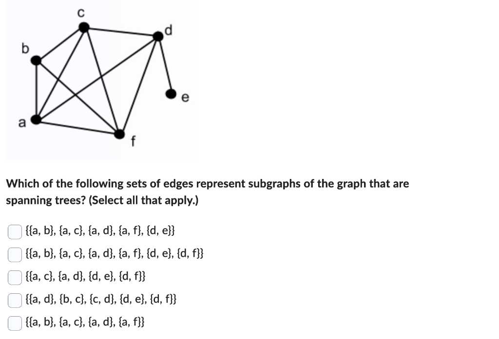 Solved Q15A. Consider the graph with the following vertices | Chegg.com