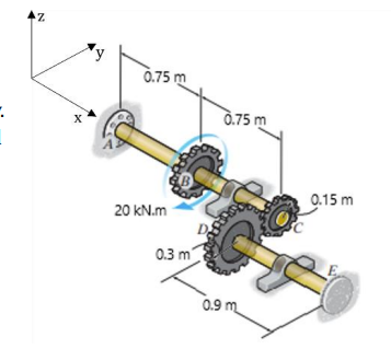 Solved Q1. There is a gear shaft mechanism, whose shafts are | Chegg.com