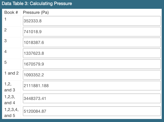 Solved Use the pressure and volume data for each | Chegg.com