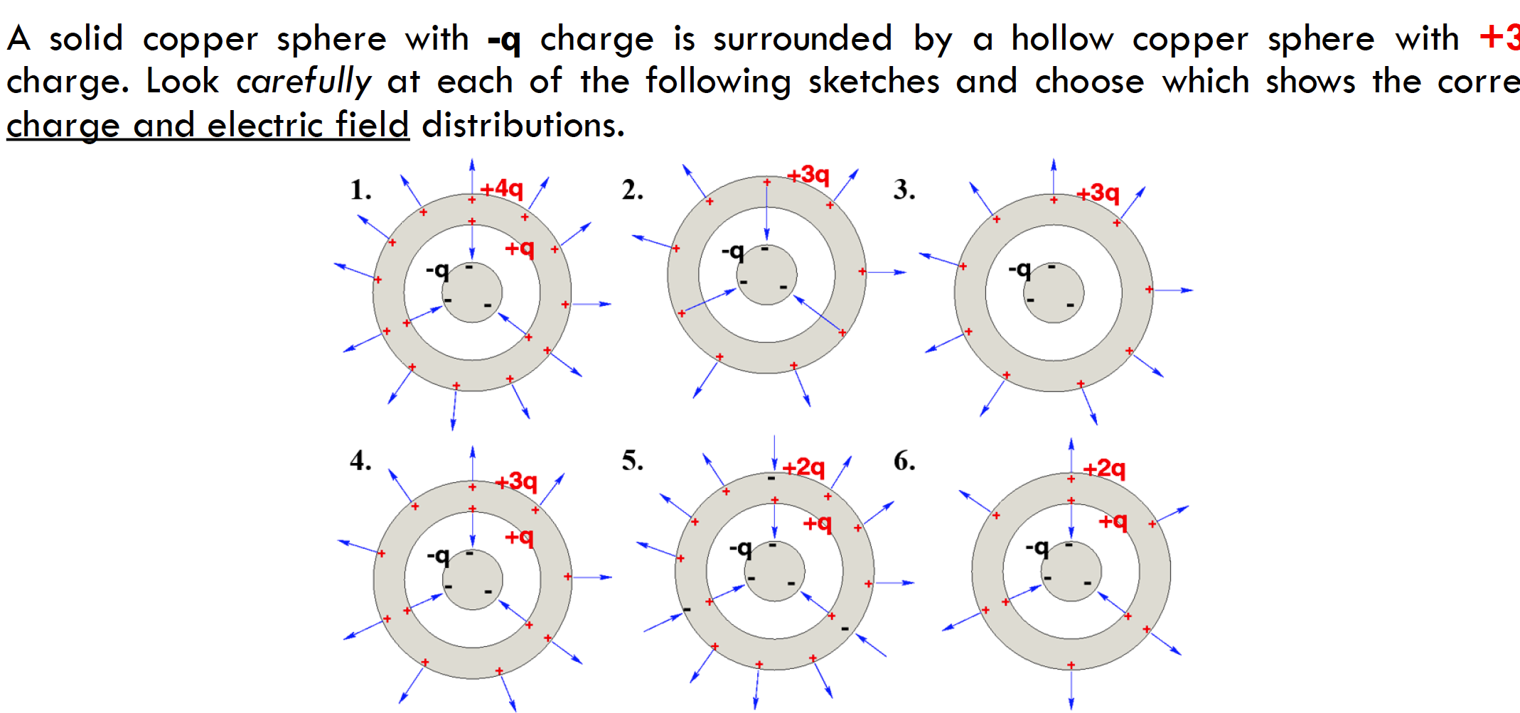 Solved A solid copper sphere with -q charge is surrounded by | Chegg.com