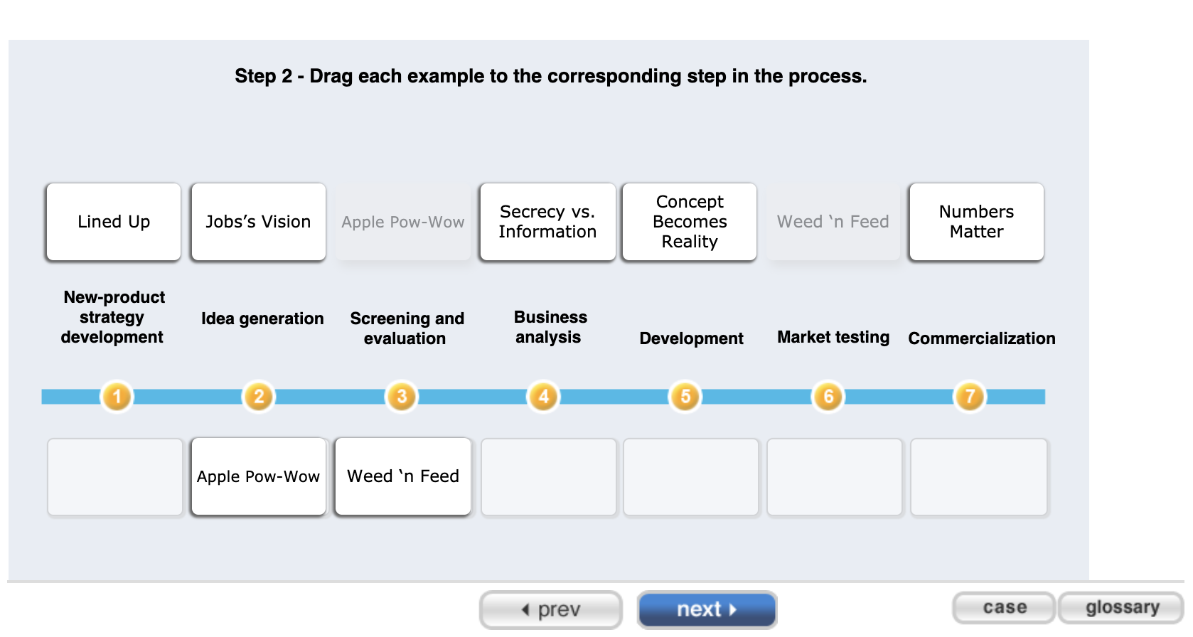 Solved Step 2 - Drag each example to the corresponding step | Chegg.com