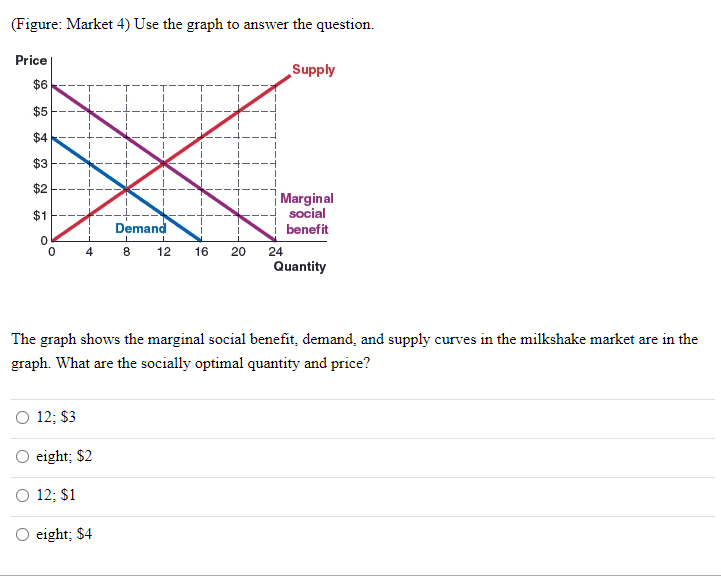 Solved (Figure: Market 4) Use the graph to answer the | Chegg.com