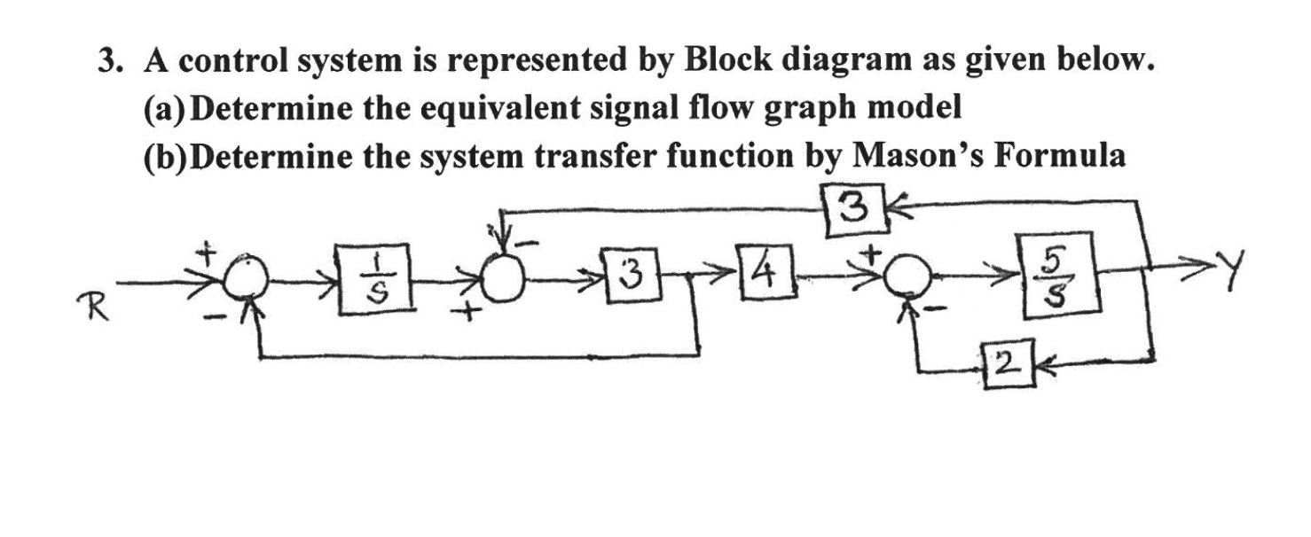 Solved 3. A control system is represented by Block diagram | Chegg.com