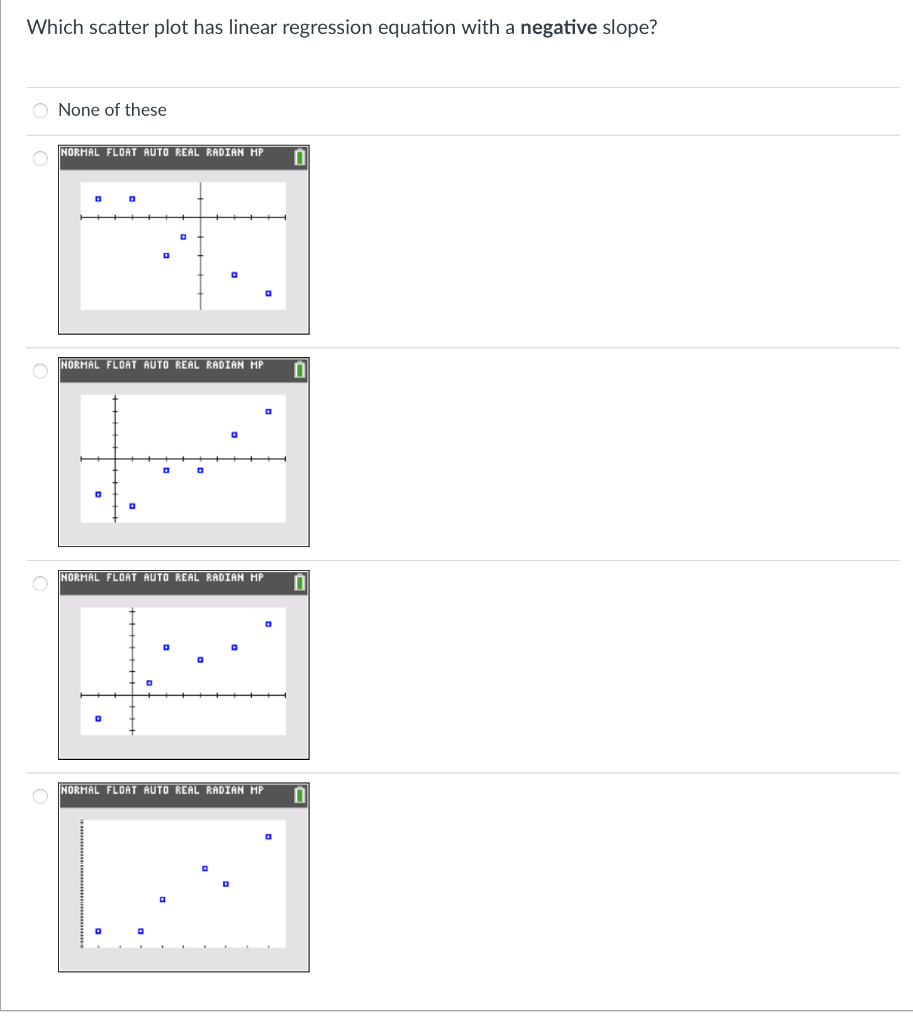 Solved Which scatter plot has linear regression equation | Chegg.com