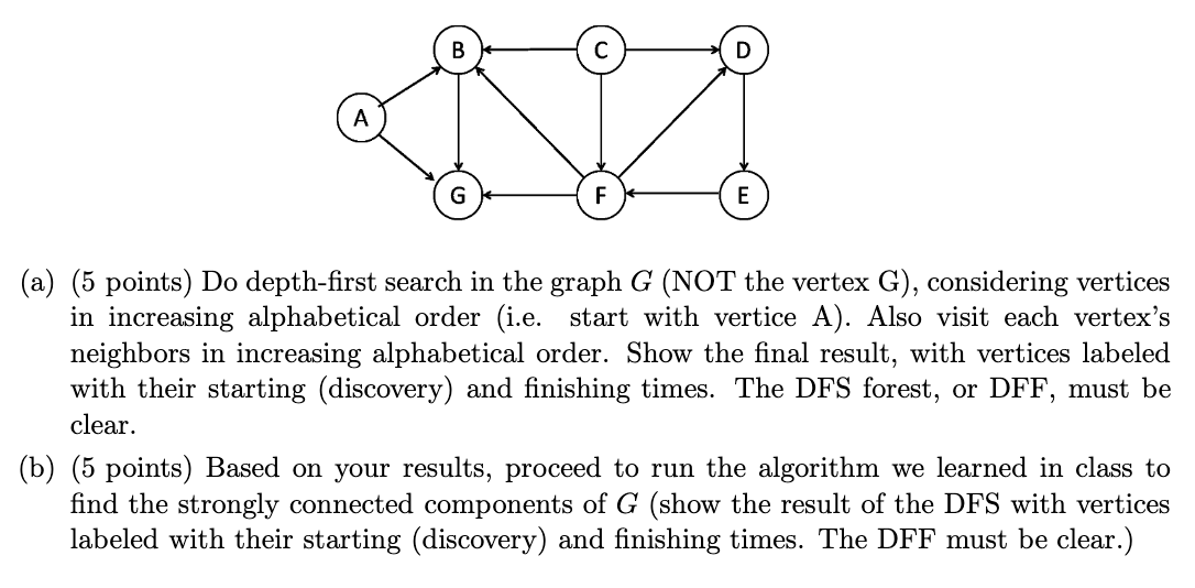 Solved D A G F (a) (5 points) Do depth-first search in the | Chegg.com