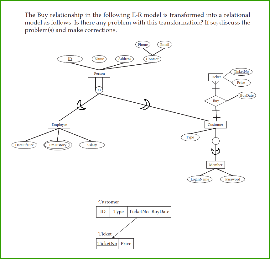 Solved Database Design, NOT A CODING QUESTION! Answer the | Chegg.com
