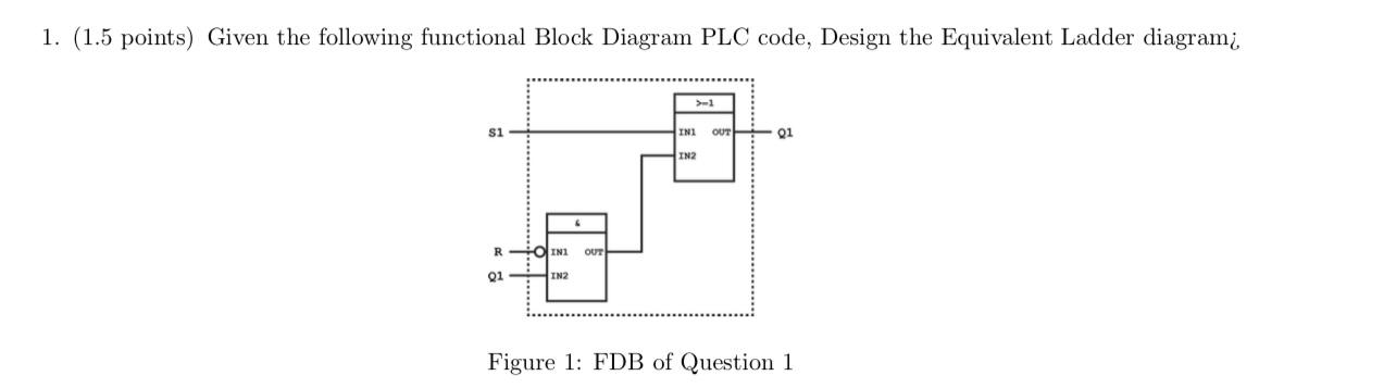 Solved Figure 1: FDB of Question 1 | Chegg.com