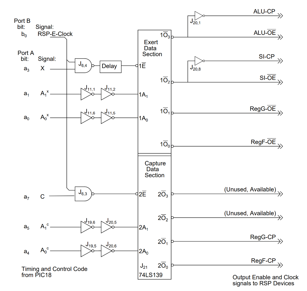 Solved Port B bit: Signal: b0 RSP-E-Clock Port A bit: | Chegg.com