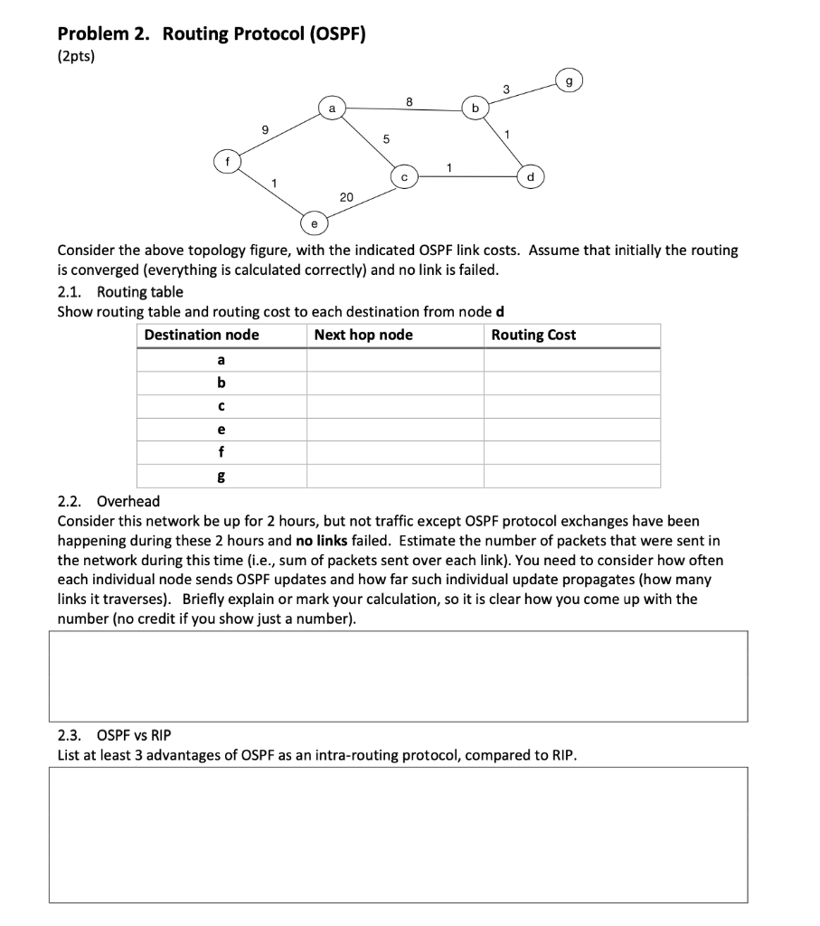 Solved Problem 2. Routing Protocol (OSPF) (2pts) Consider | Chegg.com