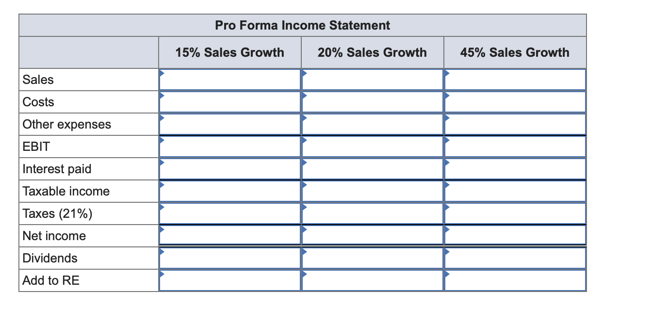 Solved Complete the pro forma income statements below. (Do | Chegg.com