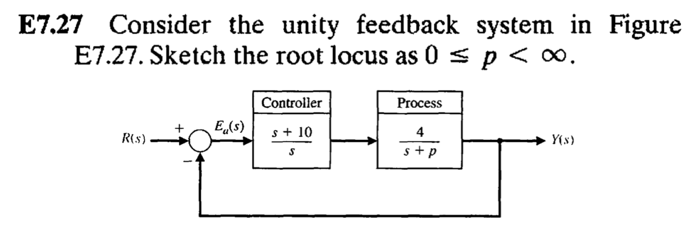 Solved E7.27 ﻿Consider the unity feedback system in ﻿Figure | Chegg.com