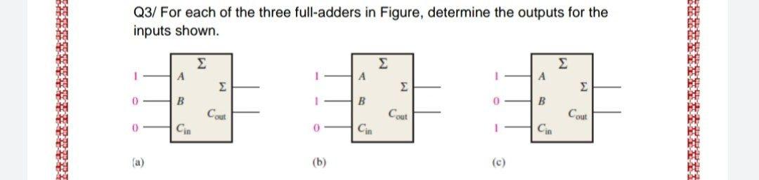 Solved Q3/ For each of the three full-adders in Figure, | Chegg.com