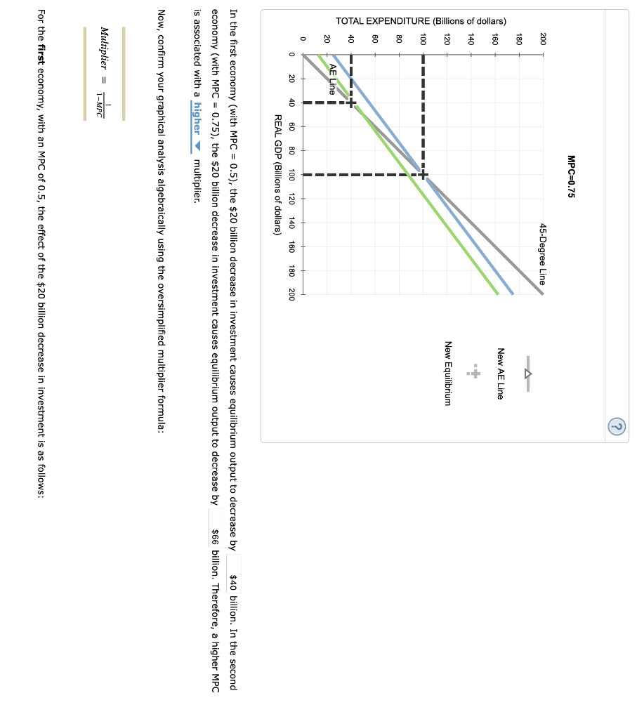 Solved 3. The multiplier and the MPC Consider two closed | Chegg.com