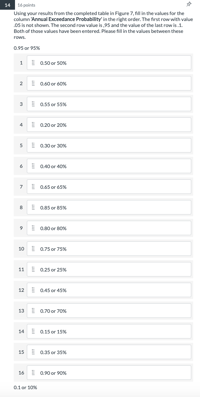 Solved Figure 7. Flood data to be used to build flood | Chegg.com
