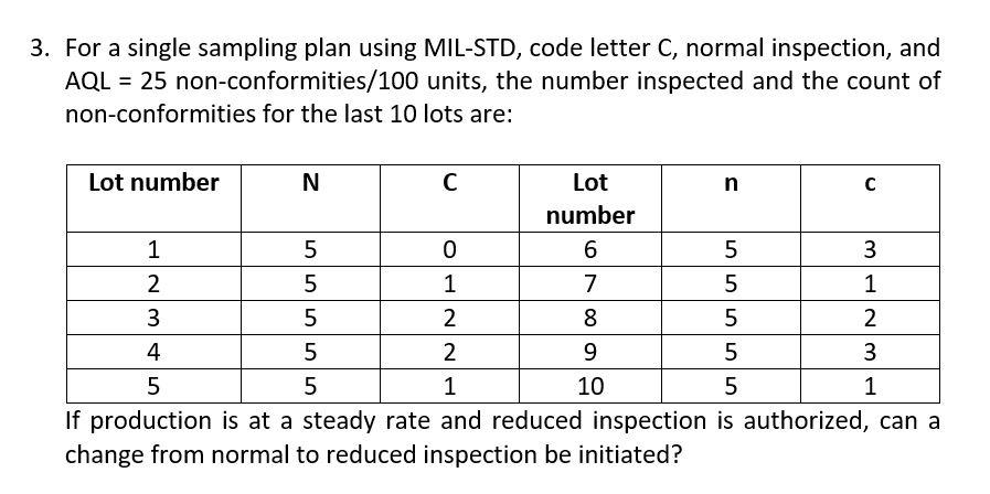 Solved 3. For a single sampling plan using MIL-STD, code | Chegg.com