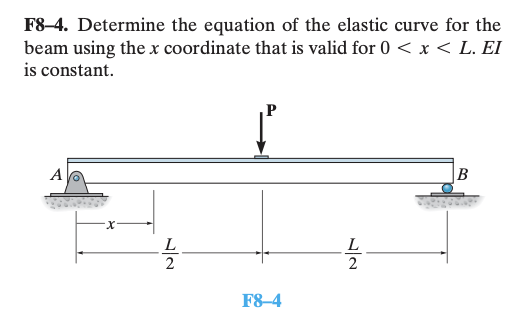 Solved F8 4 Determine The Equation Of The Elastic Curve For